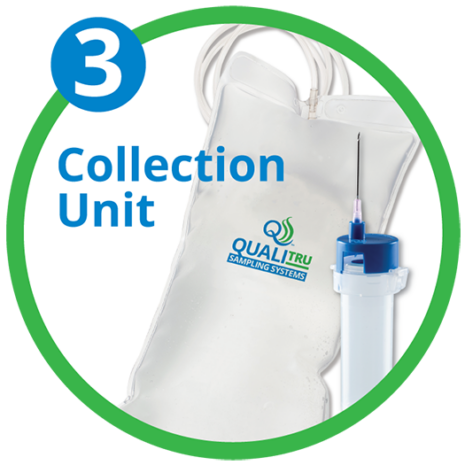 Representative Sampling for Dairy Farms and Mastitis Management