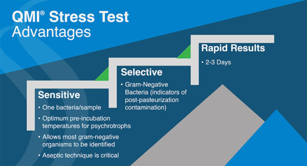 Psychrotrophic Bacteria in Pasteurized Milk — What you need to know