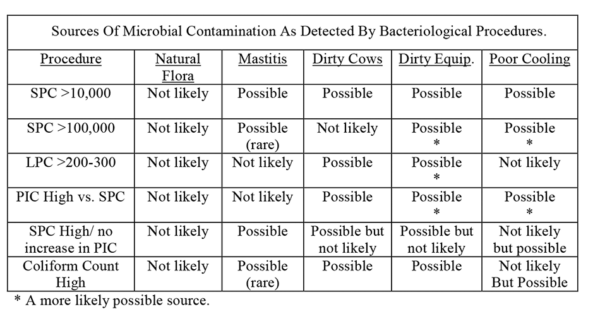 Standard Plate Count of Milk | SPC Test for Milk | QualiTru