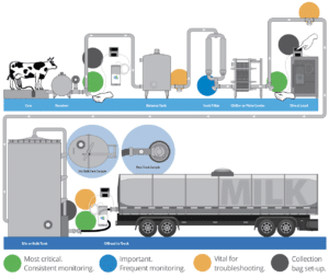 Raw Milk Microbial Testing | Bacteria Counts | QualiTru