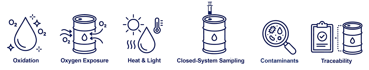 Omega-3 Oil Quality Control | Sampling & Ingredient Verification