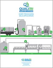 Training Schematics | QualiTru Sampling Systems | Aseptic and Representative Sampling Solutions