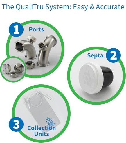 qualitru_system - Aseptic, Representative, Sanitary and Hygienic Sampling Solutions